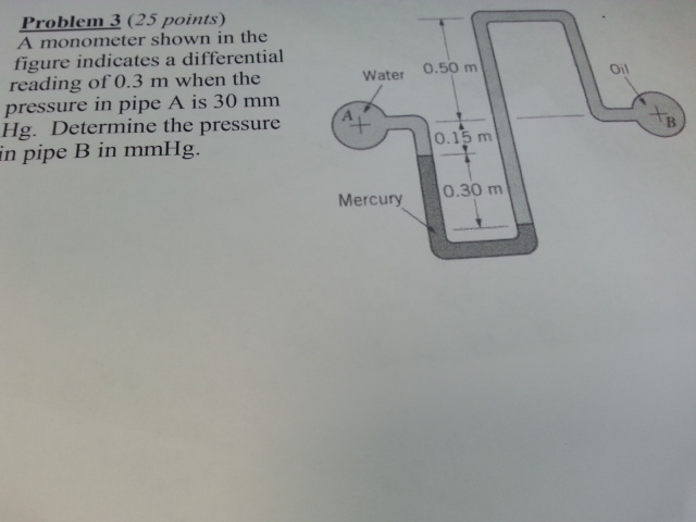 A monometer shown in the figure indicates a | Chegg.com