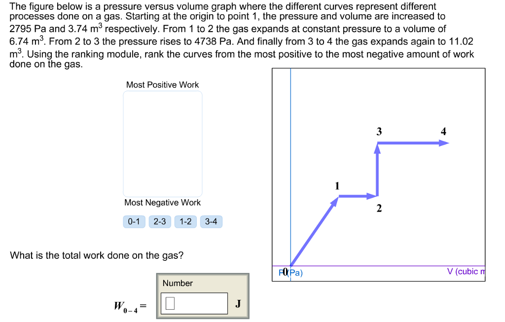 Solved The figure below is a pressure versus volume graph | Chegg.com