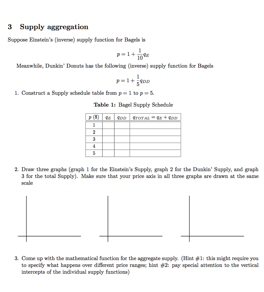 Solved 3 Supply aggregation Suppose Einstein's (inverse) | Chegg.com