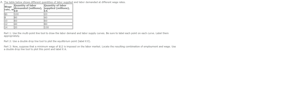 Solved 7. The table below shows different quantities of | Chegg.com