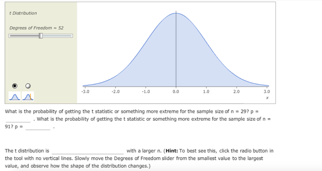 Solved 14. The t statistic, the t distribution, and sample | Chegg.com