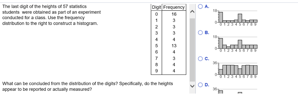 Solved Digit Frequency OA. The last digit ofthe heights of | Chegg.com