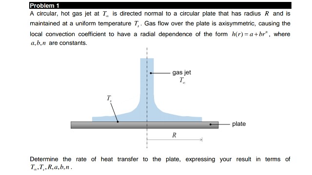 Solved Problem 1 A circular, hot gas jet at T is directed | Chegg.com
