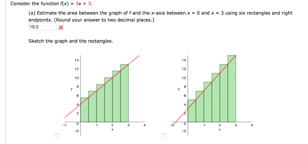 Solved Consider The Function F X 3x 3 A Estimate The