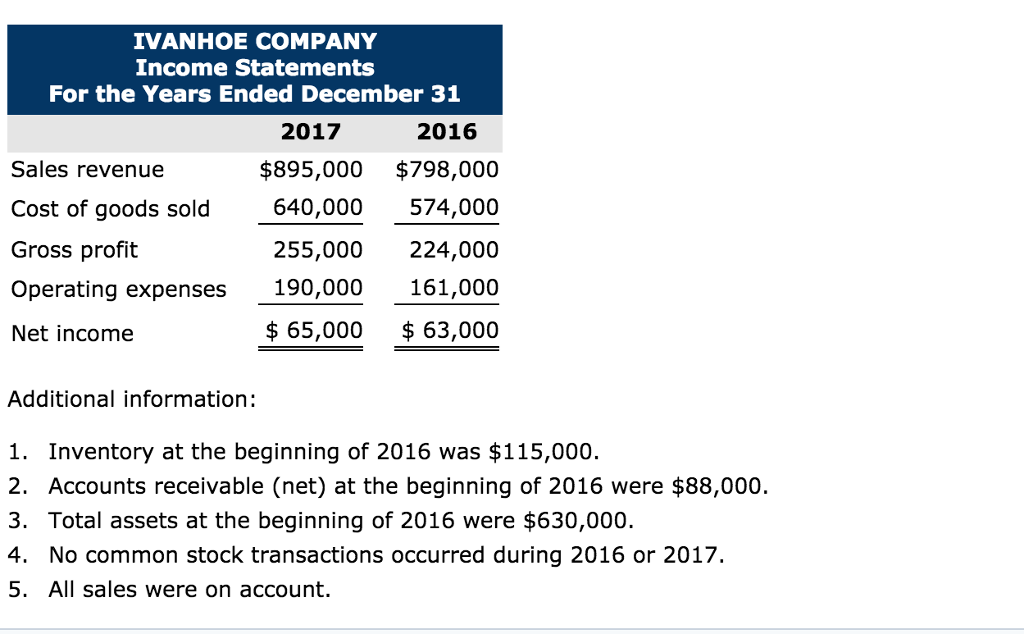 Solved Problem 13-4 (Part Level Submission) The following | Chegg.com