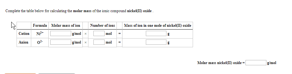 Solved Complete the table below for calculating the molar | Chegg.com