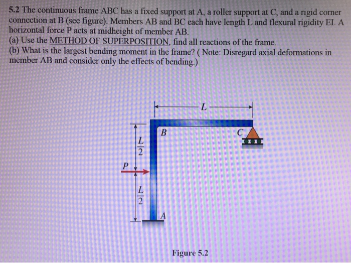 Solved The continuous frame ABC has a fixed support at A, a | Chegg.com