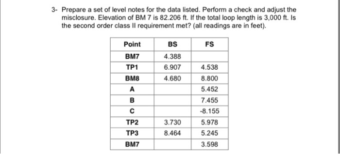 Solved Prepare a set of level notes for the data listed. | Chegg.com