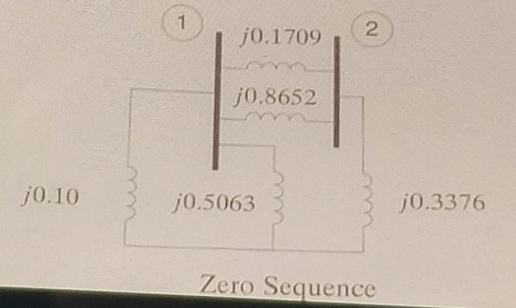 Solved The p.u. zero-sequence circuit for a 3-phase system | Chegg.com