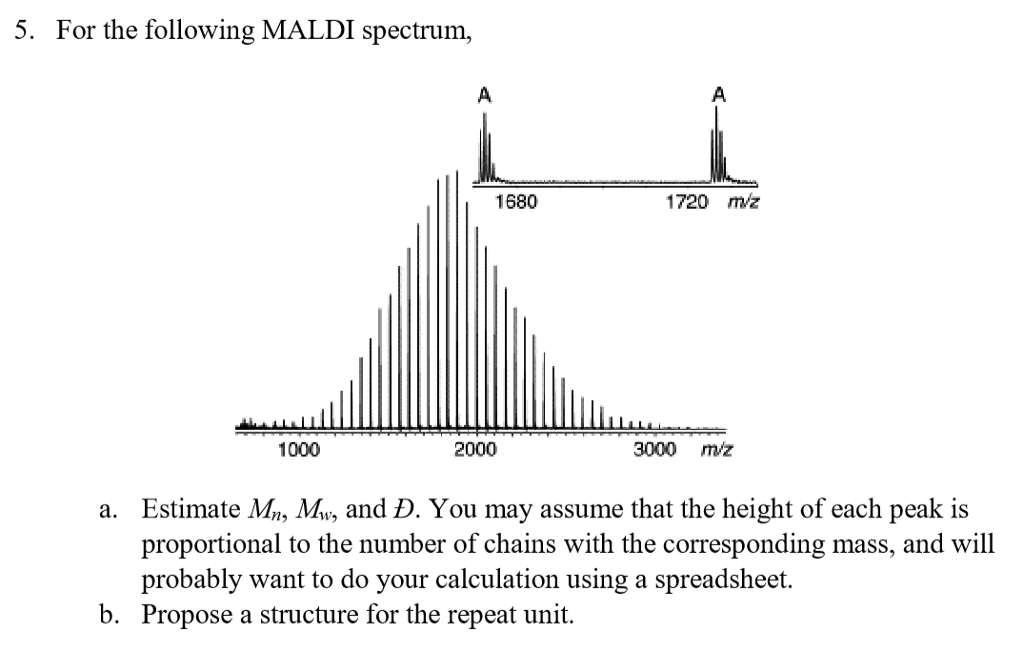 5. For the following MALDI spectrum, 1680 1720 mz | Chegg.com