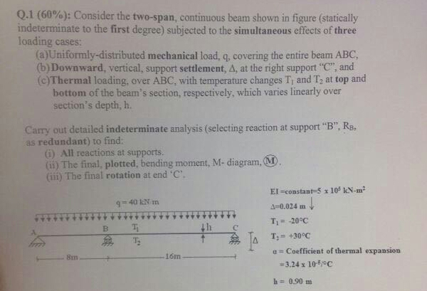 Consider the two-span, continuous beam shown in | Chegg.com