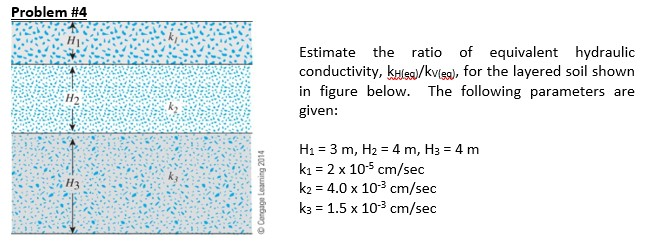 Solved Problem #4 Estimate the ratio of equivalent hydraulic | Chegg.com
