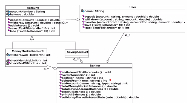 Please create a diagram, with all the classes, and | Chegg.com