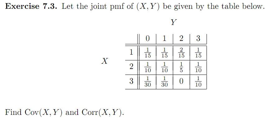 Solved Let the joint pmf of (X. Y) be given by the table | Chegg.com Solved Let the joint pmf of (X. Y) be given by the table | Chegg.com