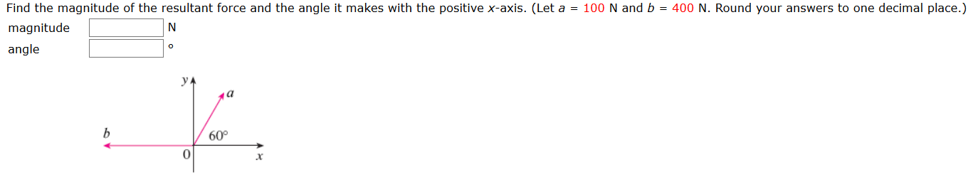 Solved Find the magnitude of the resultant force and the | Chegg.com