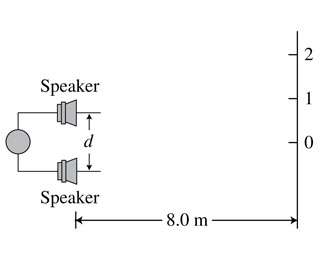 Solved Two stereo speakers separated by a distance of 2.0 | Chegg.com