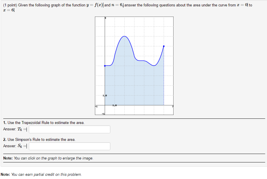 Solved (1 point) Given the following graph of the function | Chegg.com
