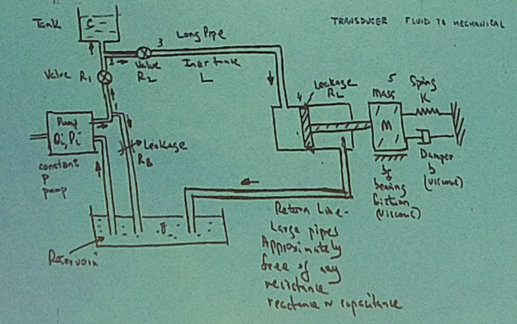 Solved Derive a set of variable equations for the fluid to | Chegg.com