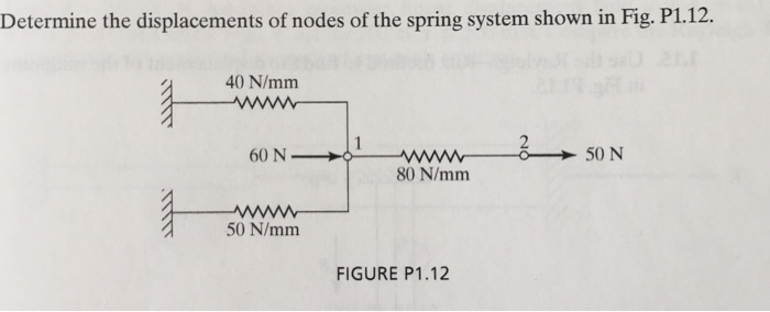 Solved Determine the displacements of nodes of the spring | Chegg.com