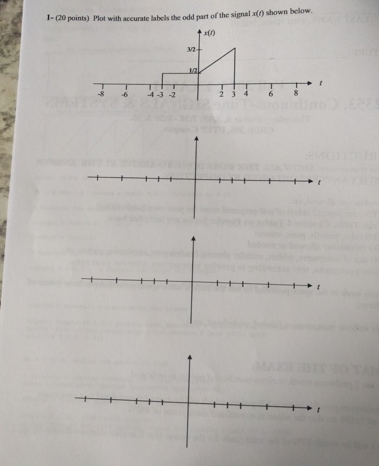Solved (20 points) Plot with accurate labels the odd part of | Chegg.com