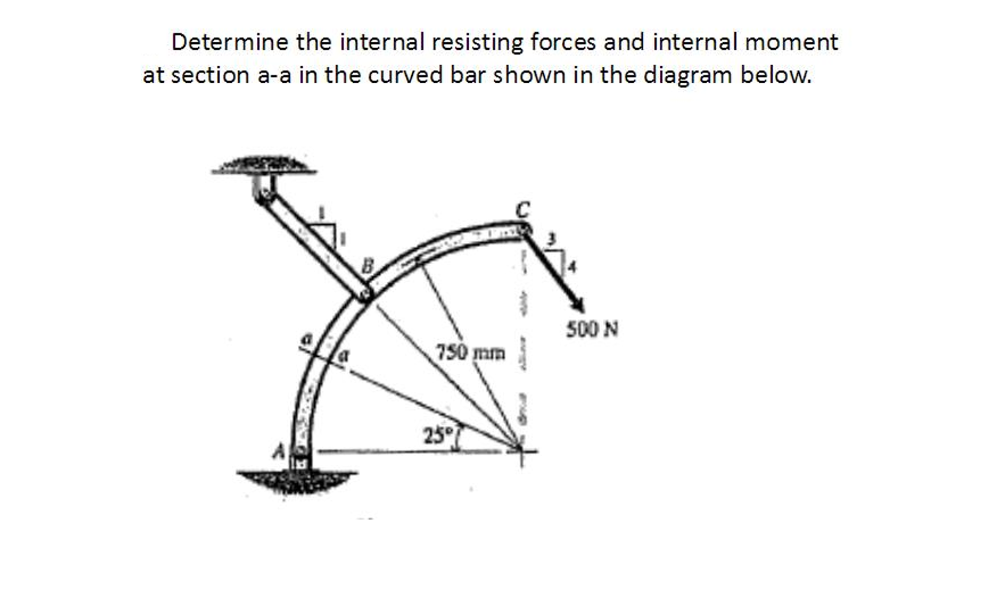 Solved Determine the internal resisting forces and internal | Chegg.com