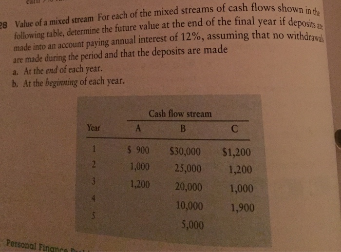Solved Value of a mixed stream for each of the mixed streams | Chegg.com