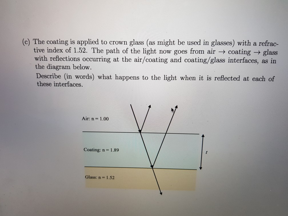 Solved (c) The coating is applied to crown glass (as might | Chegg.com