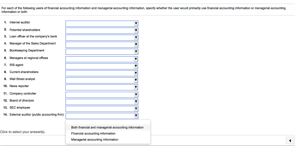 Solved For each of the following users of financial | Chegg.com