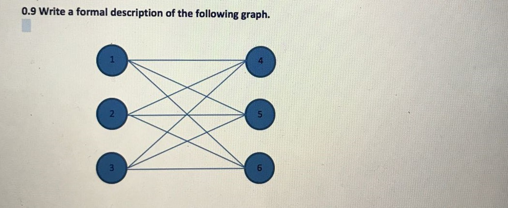Solved Write a formal description of the following graph. | Chegg.com