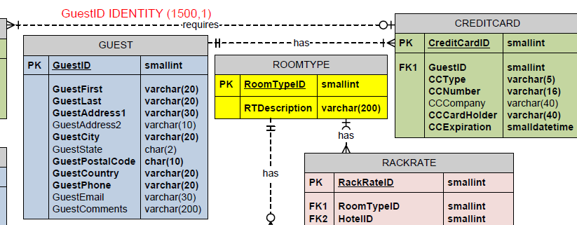 Solved SQL ORACLE QUESTION How write a statement to add a | Chegg.com
