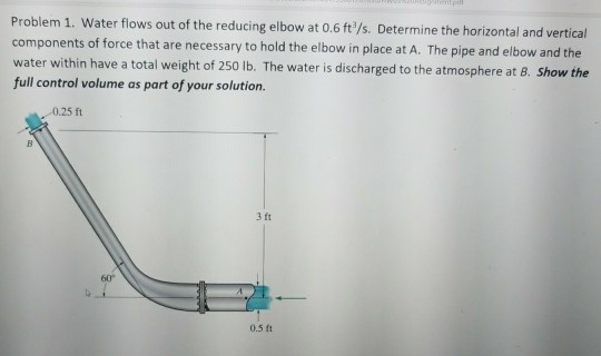 Solved Problem 1. Water flows components of force that are | Chegg.com