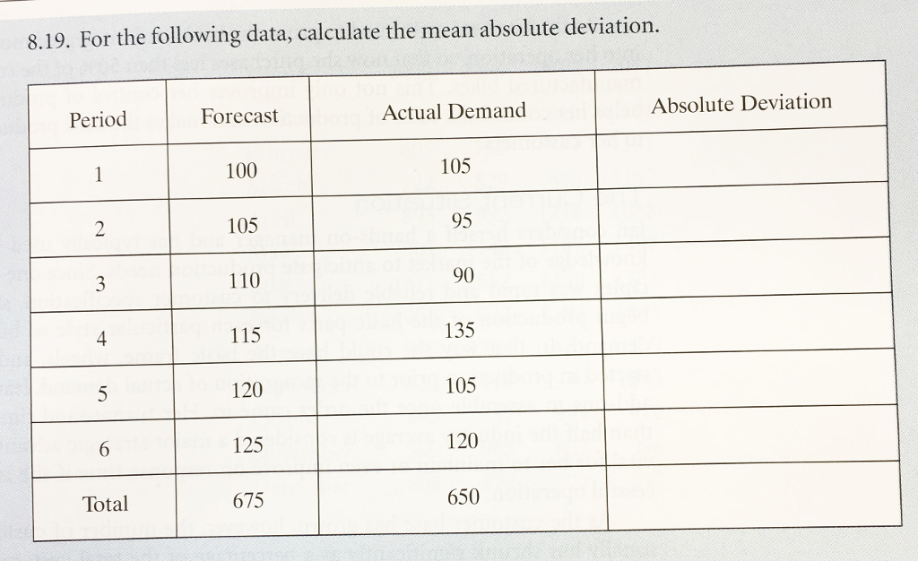 Solved For The Following Data Calculate The Mean Absolute