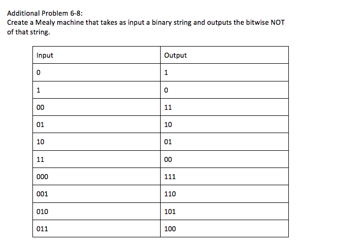 Solved Additional Problem 6-8: Create a Mealy machine that | Chegg.com