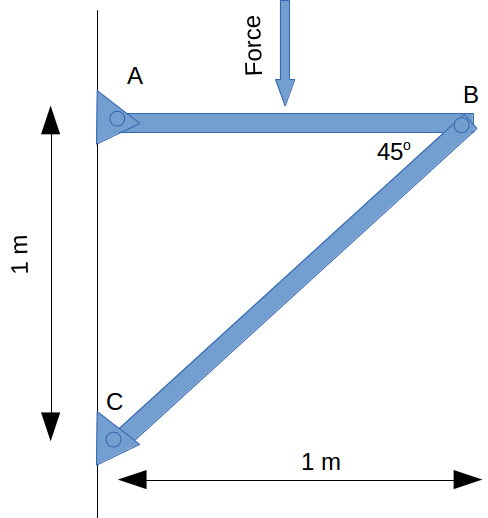 Solved Determine the reactions in the Pin at A due to the | Chegg.com