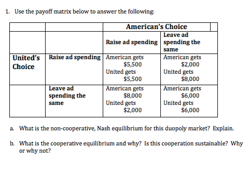 1. Use the payoff matrix below to answer the | Chegg.com