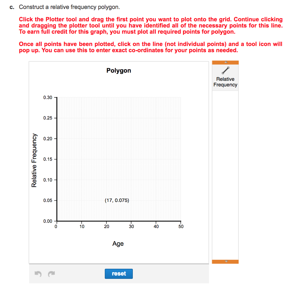 Solved c. Construct a relative frequency polygon. 5 Click | Chegg.com