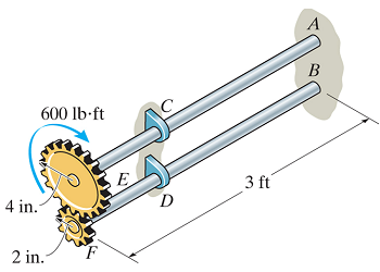Solved The two shafts are connected using the gears fixed to | Chegg.com