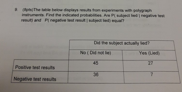 Solved (8pts)The table below displays results from | Chegg.com