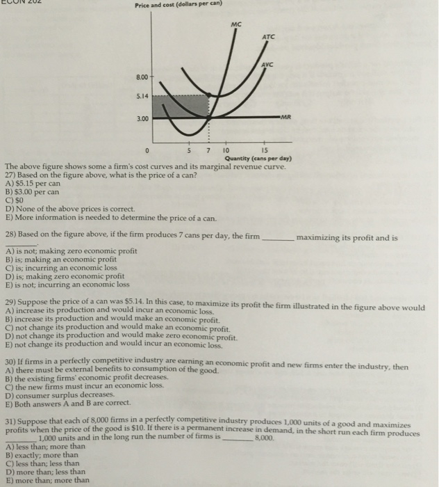 Solved The above figure shows some a firm's cost curves and | Chegg.com