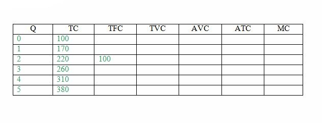 Solved fill the gaps | Chegg.com