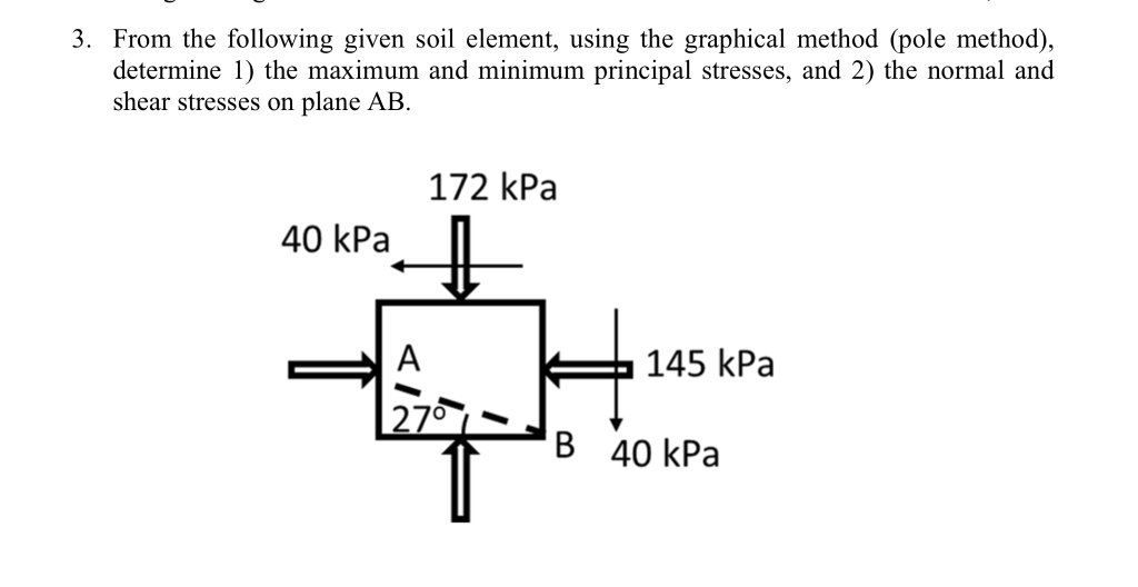 Solved 3. From the following given soil element, using the | Chegg.com