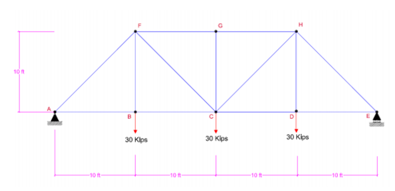 Solved The bridge shown in Figure 1 is a truss bridge. A | Chegg.com