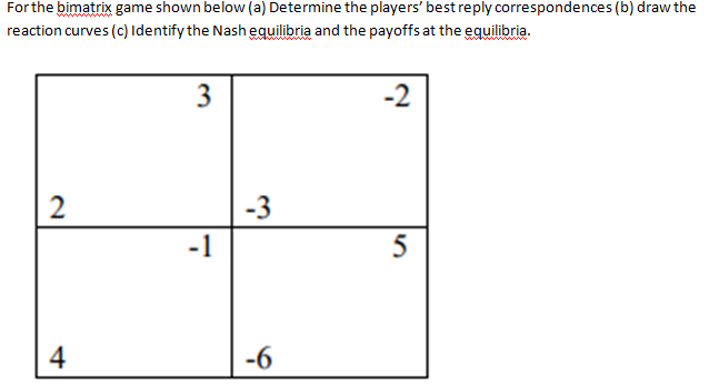 Forthe bimatrix game shown below (a) Determine the | Chegg.com