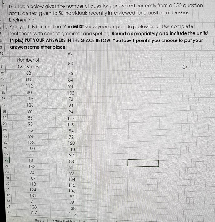 Solved 1. The table below gives the number of questions | Chegg.com