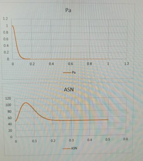 Solved Compare between the single sampling plan and double | Chegg.com