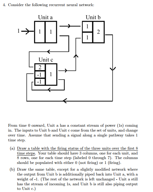Consider the following recurrent neural network: From | Chegg.com