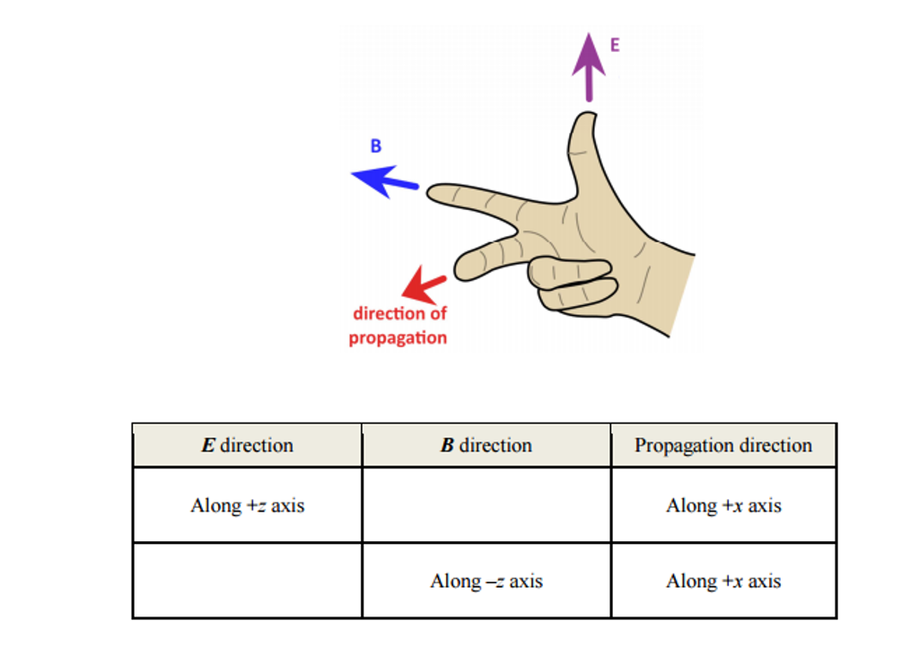 Solved 1. Use this figure and the right-hand rule pictured | Chegg.com