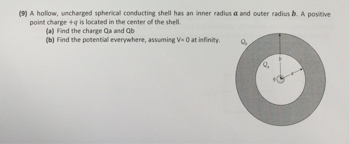 Solved A hollow, uncharged spherical conducting shell has an | Chegg.com