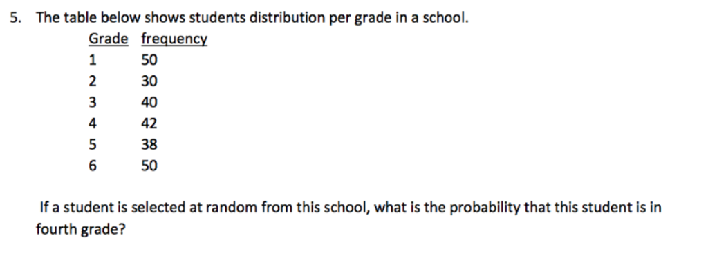 Solved The table below shows students distribution per grade | Chegg.com