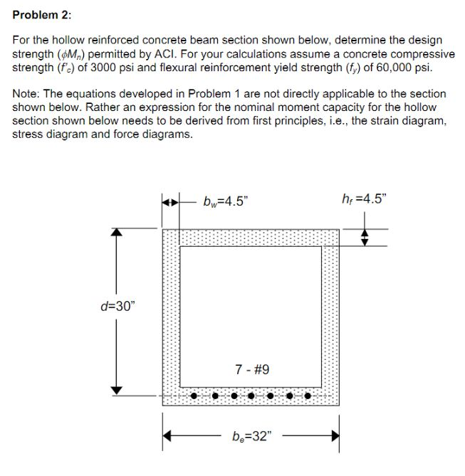 Solved Problem 2 For the hollow reinforced concrete beam | Chegg.com